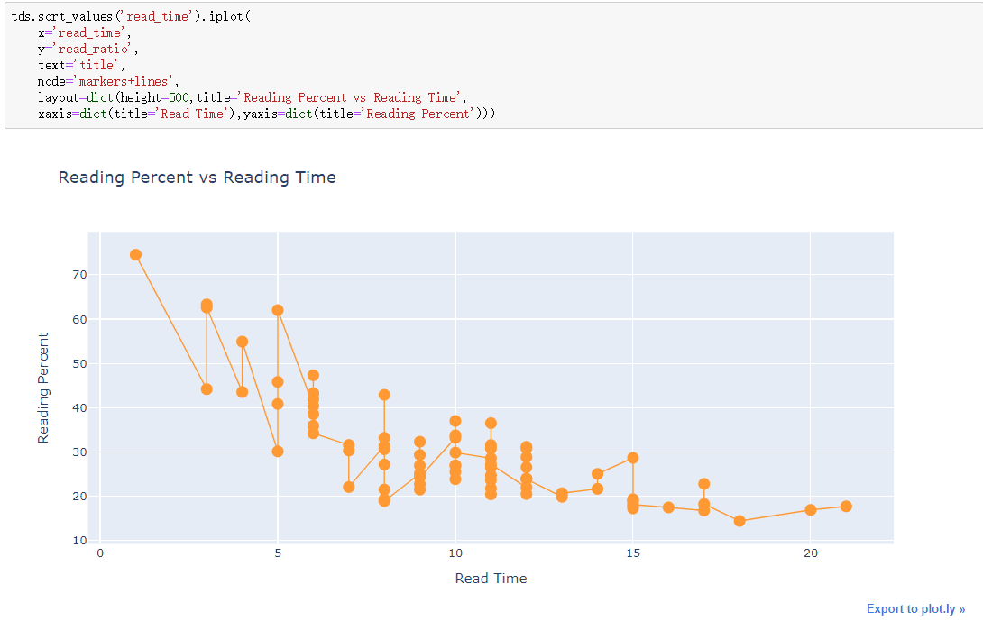 Plotly+Cufflinks，交互式图表神器，一行代码GET！_ploty设置bins-CSDN博客