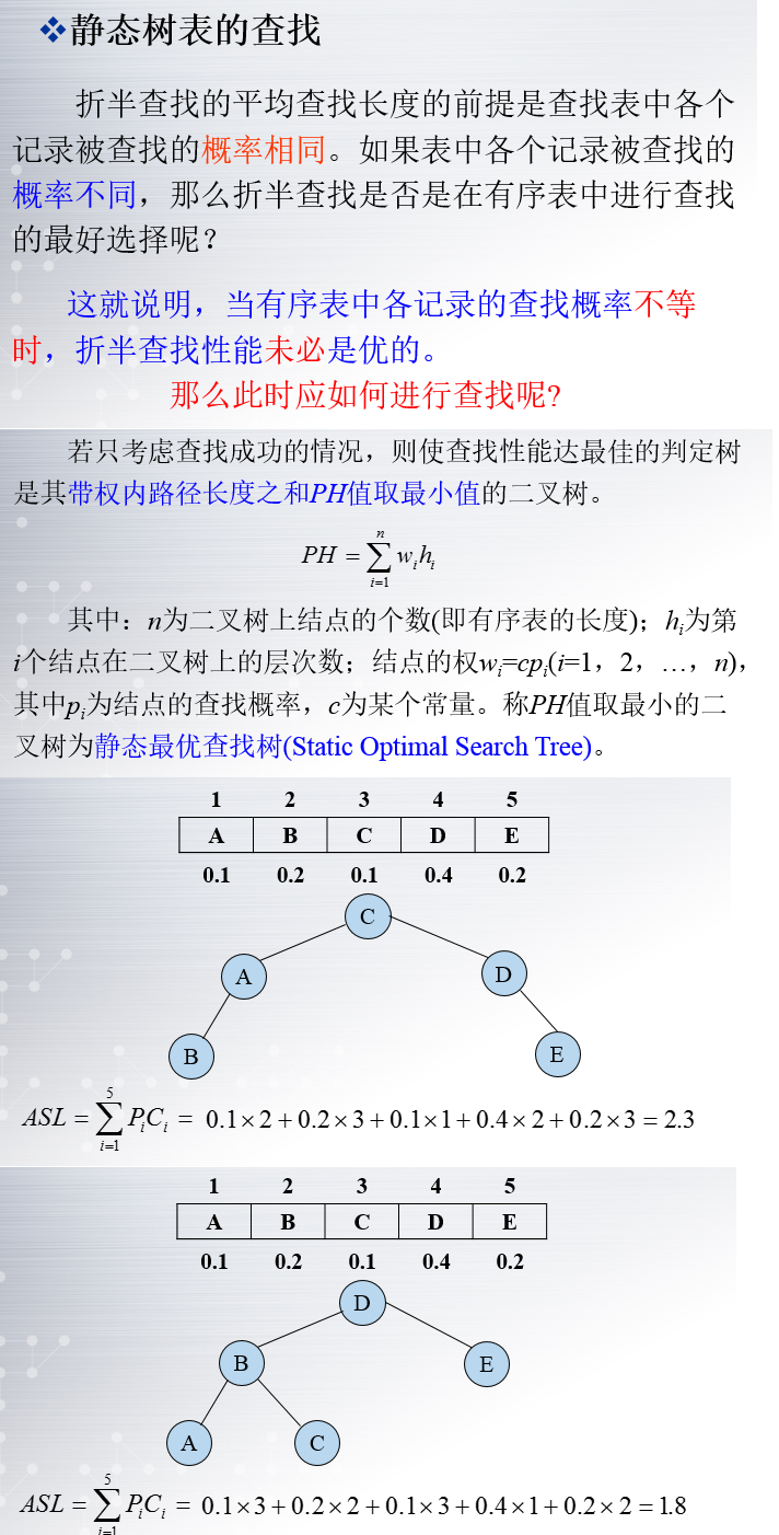 平均查找长度（average Search Length）what Is The Average Search Length For Successful S Csdn博客 