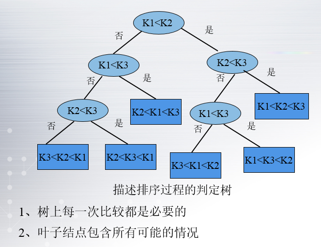 排序算法稳定性分析及其意义排序算法排序的意义 Csdn博客 