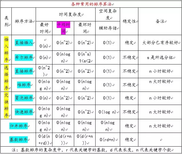 排序算法稳定性分析及其意义排序算法排序的意义 Csdn博客 