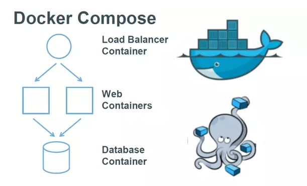 使用docker Compose部署springboot项目 Dockercompose部署springboot Csdn博客