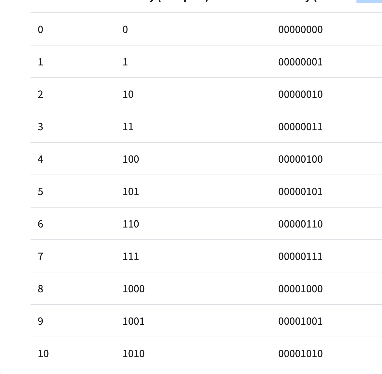 Python编码，基础编码规则python老王的博客 Csdn博客