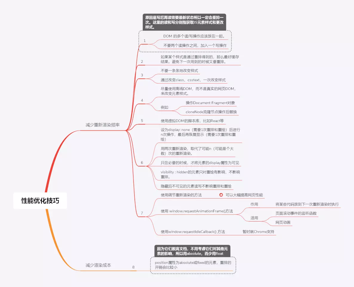 前端面试总结：htmlhtml5 知识点思维导图html面试题思维导图 Csdn博客 