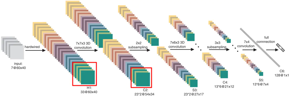 torch.nn.conv3d理解-CSDN博客