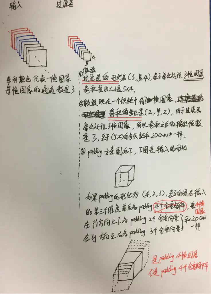 torch.nn.conv3d理解-CSDN博客