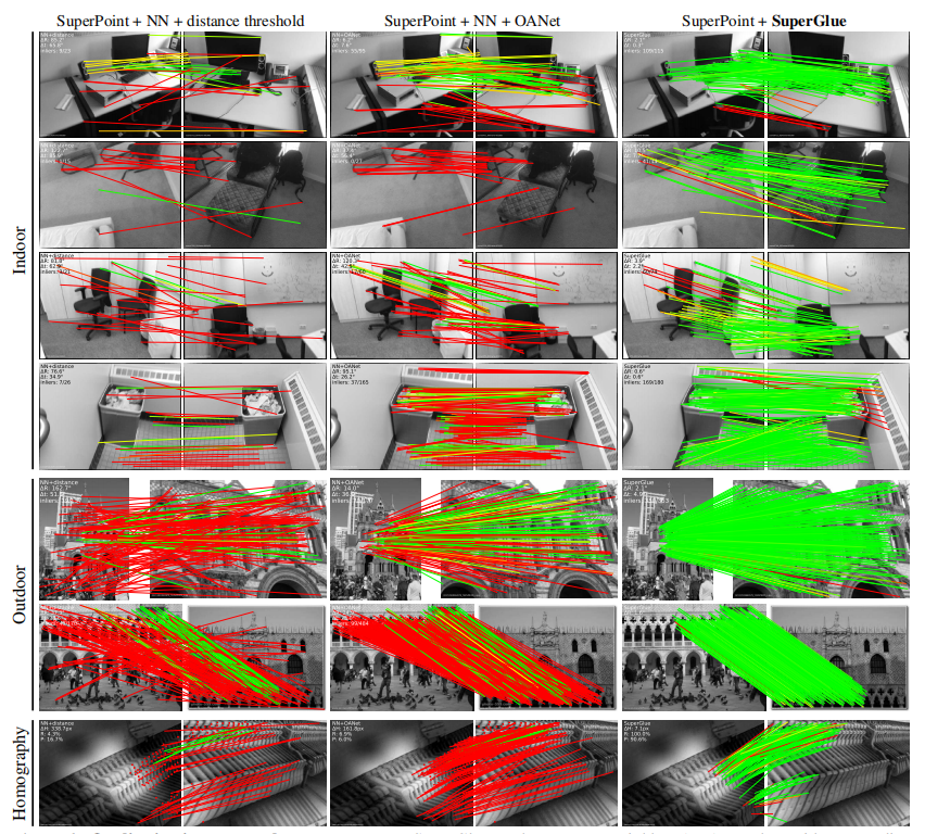 [论文解读]SuperGlue: Learning Feature Matching with Graph Neural Networks_superglue论文-CSDN博客