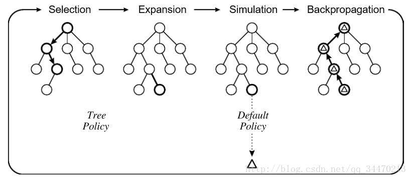 MCTS学习笔记_mcts用法-CSDN博客