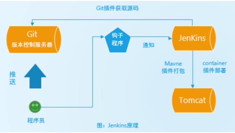 自动化运维之Jenkins_自动化运维jenkins-CSDN博客
