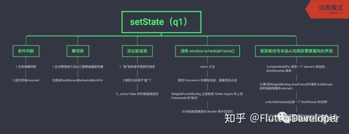 详解Flutter的setState更新原理和流程_Android Developer的博客-CSDN博客_flutter setstate