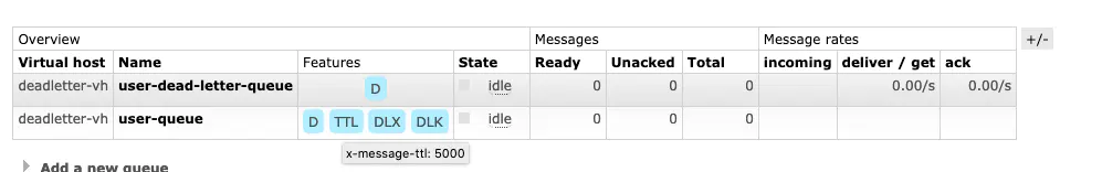 SpringBoot中RabbitMQ死信队列介绍和使用_default-requeue-rejected-CSDN博客