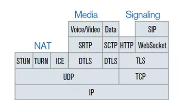 WebRTC TURN协议初识及turnserver实践_turn server 过程-CSDN博客