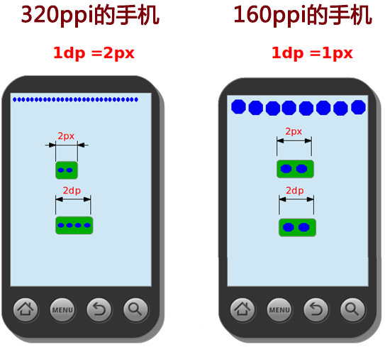 Android中的dp_dp android-CSDN博客