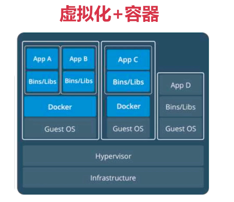 docker概念理解_每个容器都有自己的抽象-CSDN博客