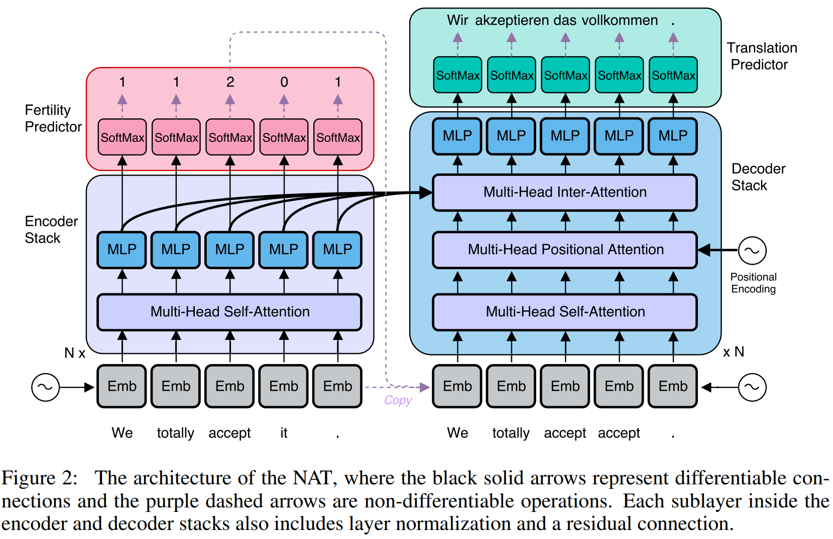 「自然语言处理(NLP)」神经机器翻译(NMT)论文整理(一)_神经机器翻译是英语类的论文方向吗-CSDN博客