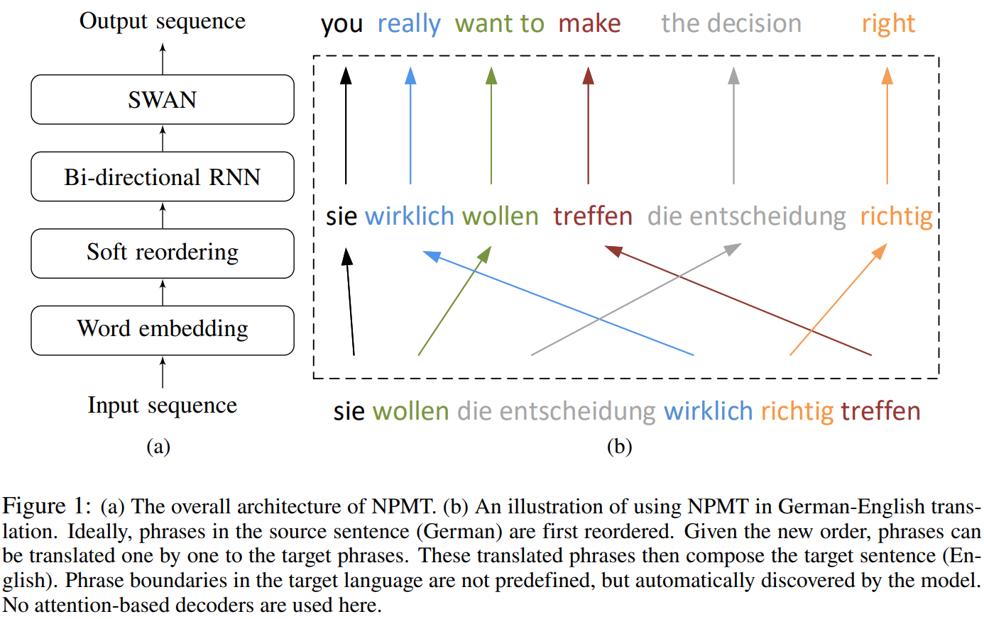 「自然语言处理(NLP)」神经机器翻译(NMT)论文整理(一)_神经机器翻译是英语类的论文方向吗-CSDN博客