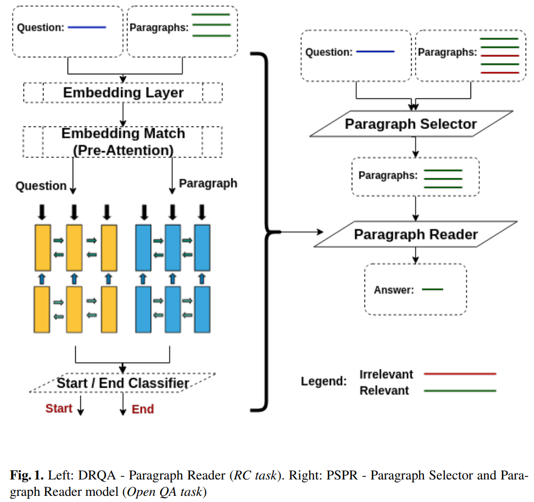 (含源码)「自然语言处理(NLP)」Question Answering(QA)论文整理(四)_yinizhilianlove的博客-CSDN博客