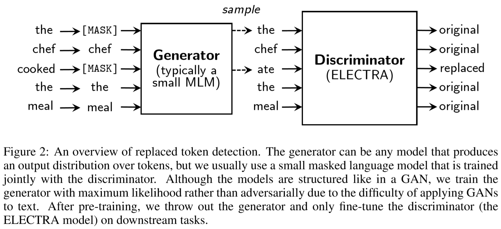 (含源码)「自然语言处理(NLP)」社区问答评估&&Bert模型优化_bert优化 论文-CSDN博客