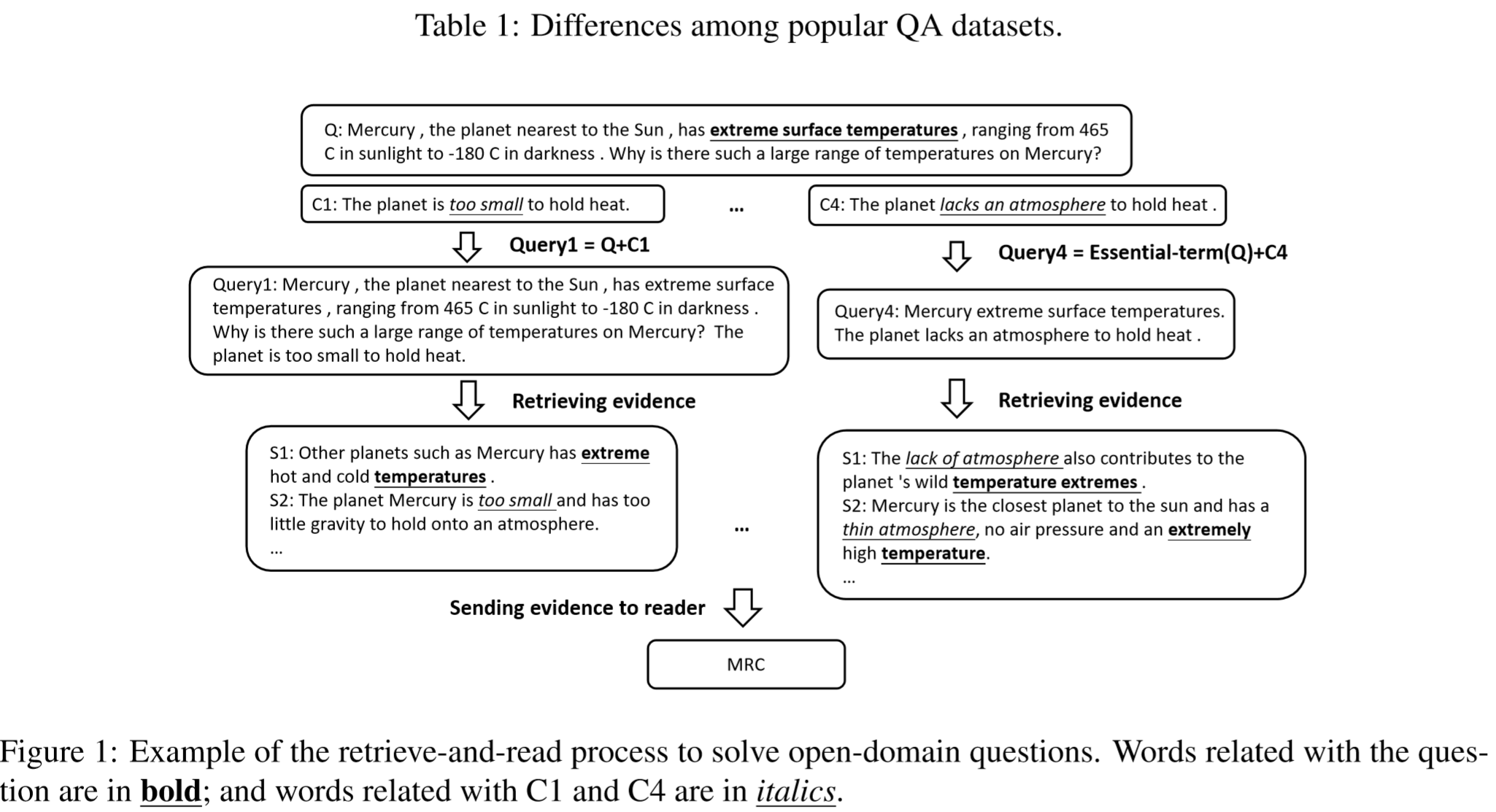 (含源码)「自然语言处理(NLP)」Question Answering(QA)论文整理(四)_yinizhilianlove的博客-CSDN博客
