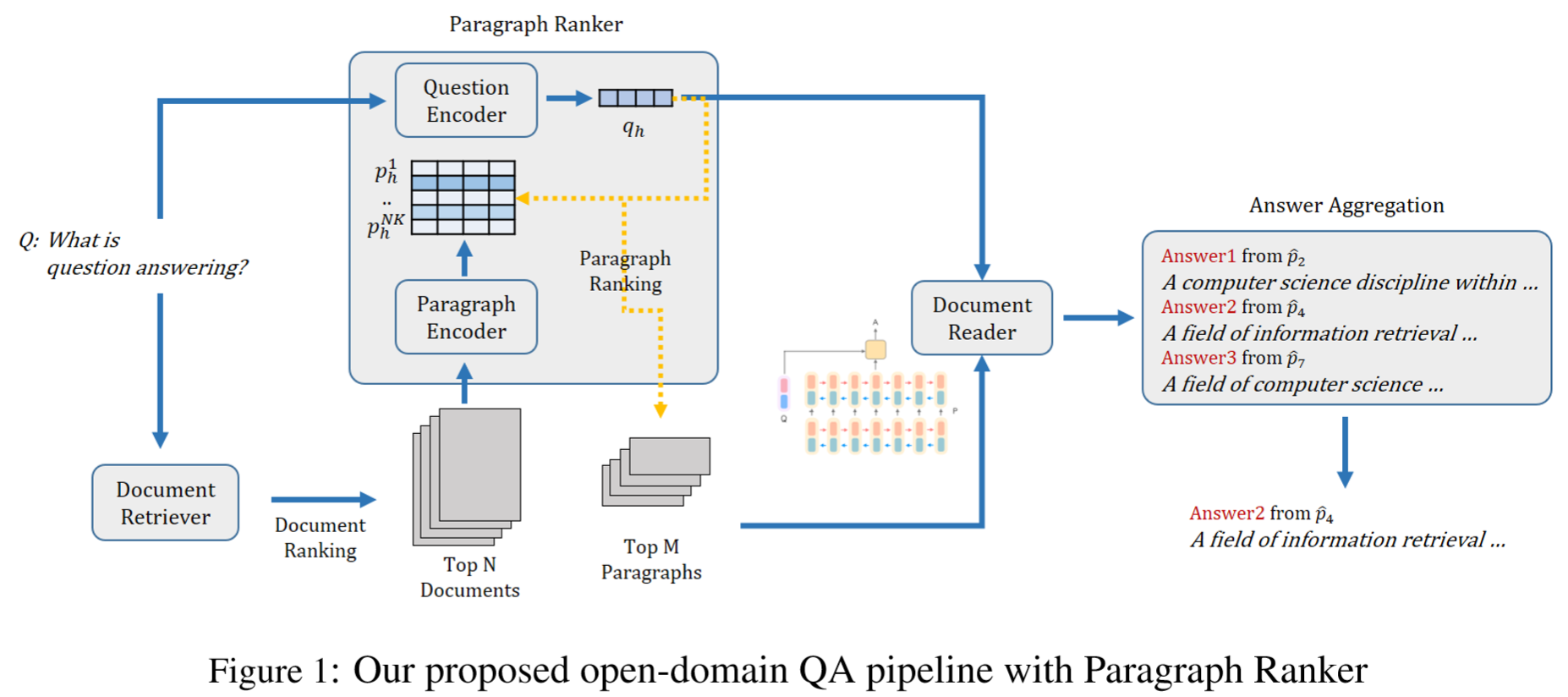 (含源码)「自然语言处理(NLP)」Question Answering(QA)论文整理(三)_自然语言处理 question answering代码示例-CSDN博客