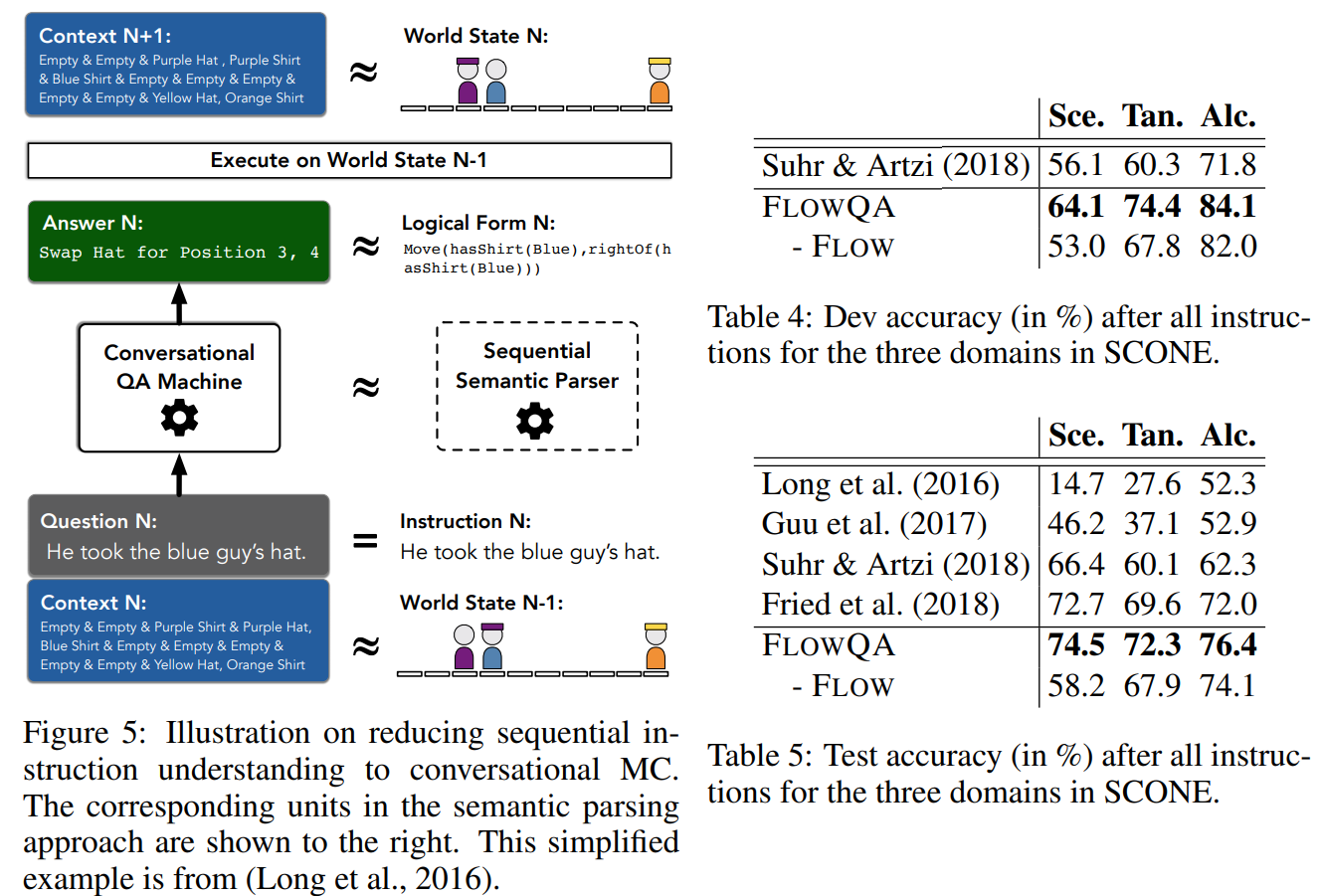 (含源码)「自然语言处理(NLP)」Question Answering(QA)论文整理(一)_nlp关于qa方面的论文-CSDN博客