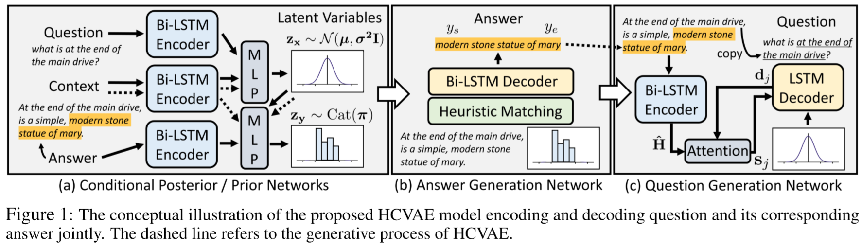 （含源码）问答对生成（QAG）| 你竟还在手工梳理问答对！？_结构化数据转化为问答对-CSDN博客