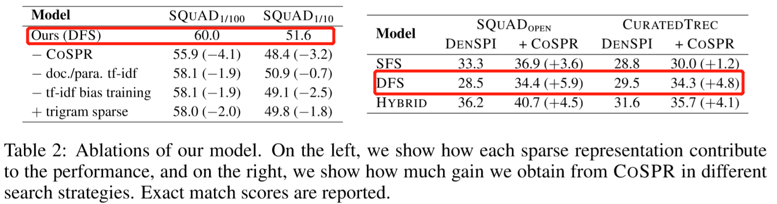 (含源码)「自然语言处理(NLP)」Question Answering(QA)论文整理(三)_自然语言处理 question answering代码示例-CSDN博客
