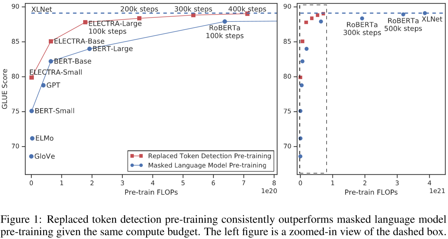 (含源码)「自然语言处理(NLP)」社区问答评估&&Bert模型优化_bert优化 论文-CSDN博客