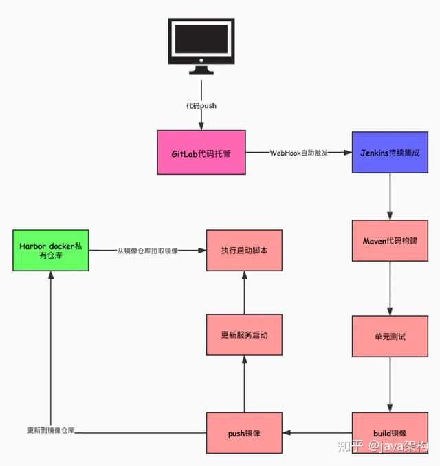 基于Jenkins自动化部署spring boot项目_jenkins部署springboot项目-CSDN博客