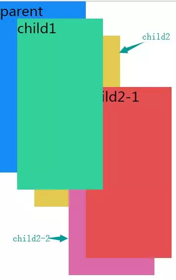 彻底搞懂CSS层叠上下文、层叠等级、层叠顺序、z-index_两个div,分别为a和b,a的zindex为500,b的zindex为1000 ...