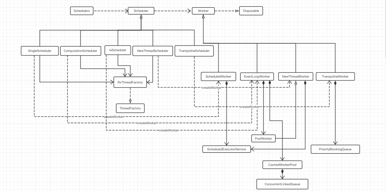 经典 OOM 问题｜pthread_create_stack failed!-CSDN博客
