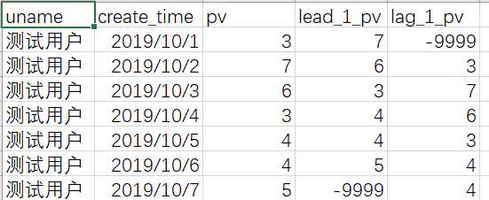 hive窗口函数总结_rows between unbounded preceding and current row-CSDN博客