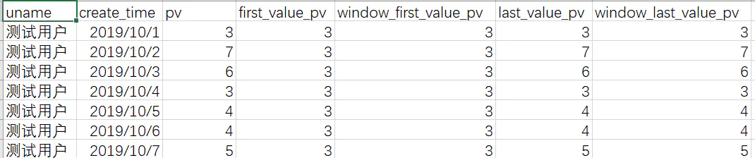 hive窗口函数总结_rows between unbounded preceding and current row-CSDN博客