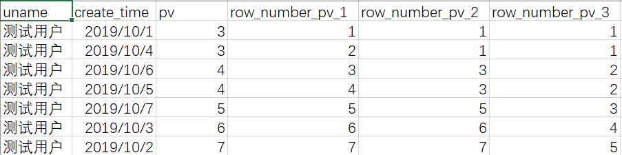 hive窗口函数总结_rows between unbounded preceding and current row-CSDN博客