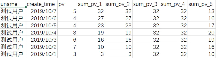hive窗口函数总结_rows between unbounded preceding and current row-CSDN博客