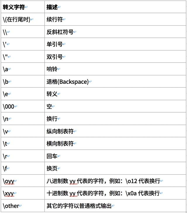 Python中的字符串，创建很简单，特殊用法很多python生成特殊字符 Csdn博客 