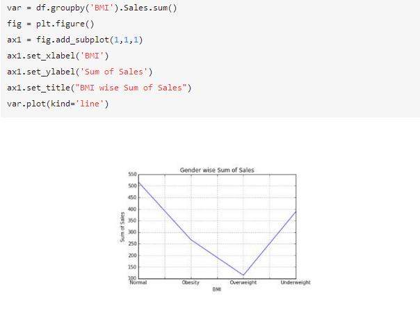 Python进行数据可视化的9种常见方法，总有一种是你要用的_python数据可视化-CSDN博客