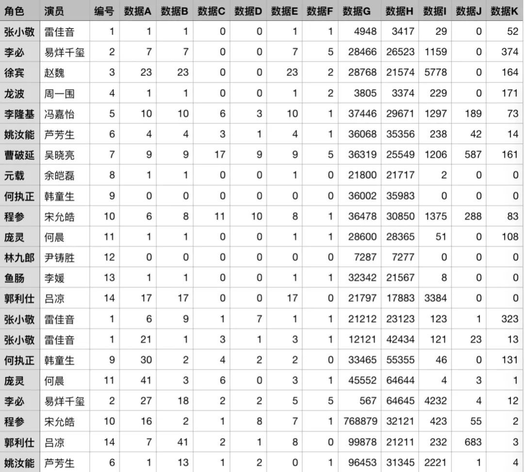 Python 自动整理 Excel 表格python 自动汇总excel表格 Csdn博客 