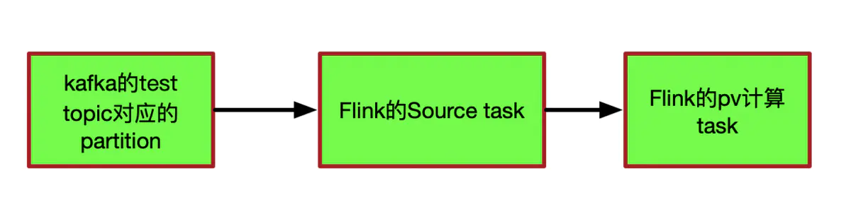 一文搞懂Flink内部的Exactly Once和At Least Once_flink at-least-once 与 exactly-once-CSDN博客