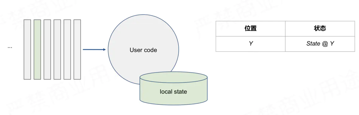 一文搞懂Flink内部的Exactly Once和At Least Once_flink at-least-once 与 exactly-once-CSDN博客