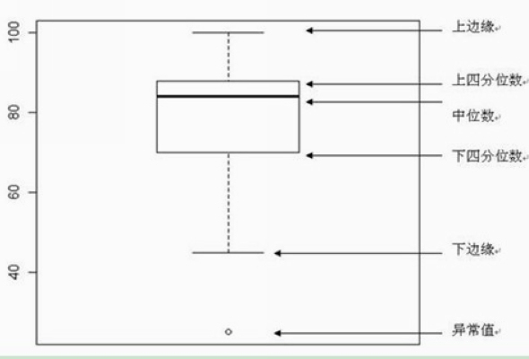 Qcustomplot之盒须图（十六） Qcpstatisticalbox Csdn博客