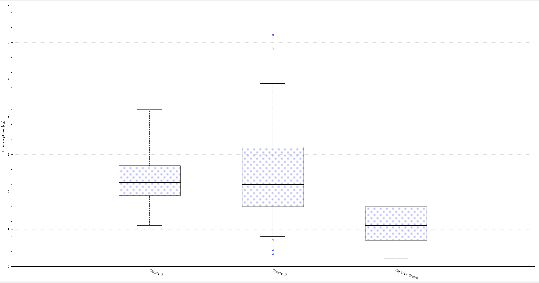 Qcustomplot之盒须图（十六）qcpstatisticalbox Csdn博客 