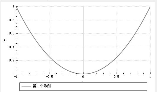 Qcustomplot之层和布局（四） Csdn博客 