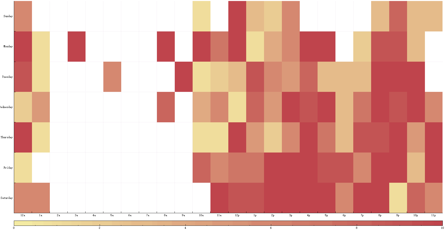 QCustomPlot之热力图（十四）_qcustomplot 热力图-CSDN博客
