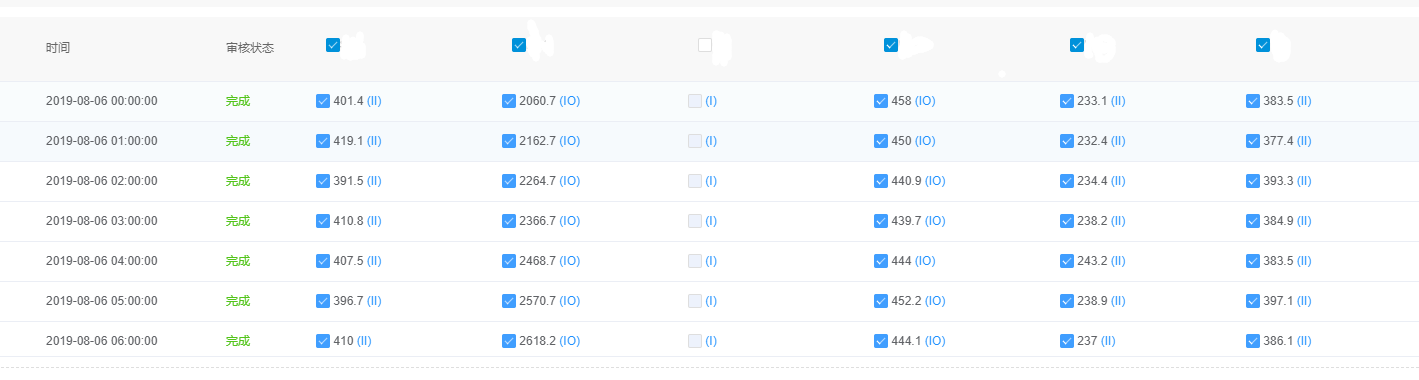Vue Elementui 实现 Table 多列数据 Checkbox选择框vue Table Checkbox Csdn博客
