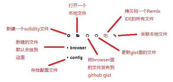 快速入门 Remix IDE_remix ide的欢迎页面-CSDN博客