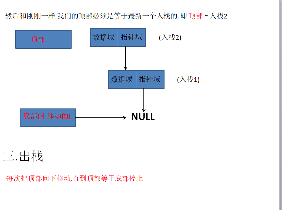 C语言 数据结构 栈静态栈与动态栈静态栈和动态栈的区别 Csdn博客 