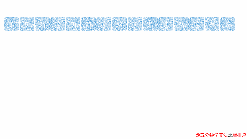 Python数据结构与算法：十大排序算法（包含思路、图解和代码）python 十个经典数据结构算法 Csdn博客
