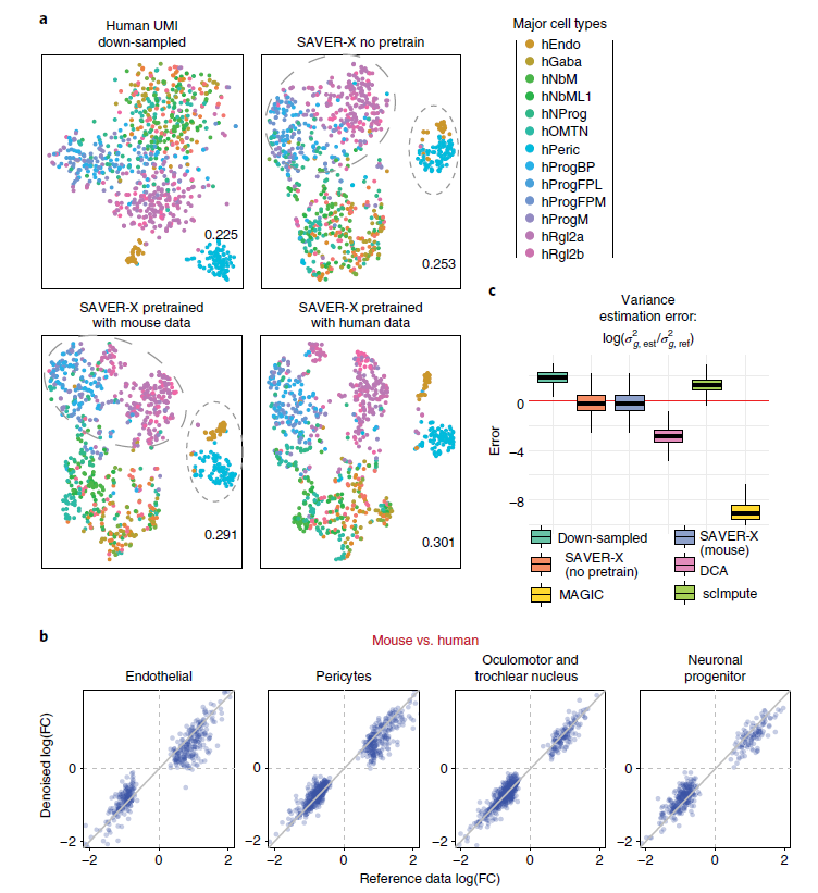 Nature Methods | 新软件SAVER-X可对单细胞转录组学数据进行有效降噪_AIPuFu的博客-CSDN博客