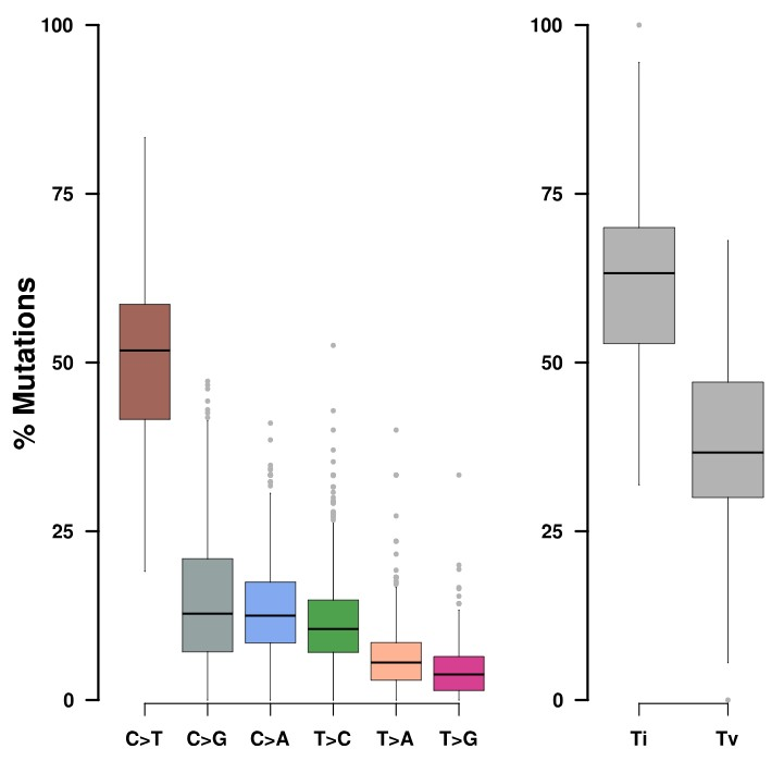 TCGA各种肿瘤数据的20多种不同玩法/挖掘方法_AIPuFu的博客-CSDN博客