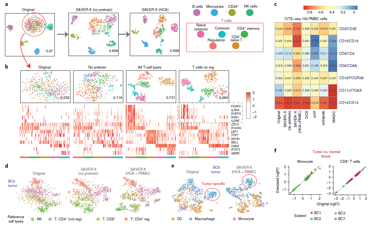 Nature Methods | 新软件SAVER-X可对单细胞转录组学数据进行有效降噪_AIPuFu的博客-CSDN博客